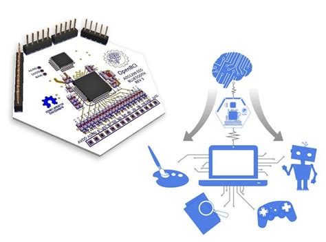 Openbci An Open Source Brain Computer Interface Designed For Makers Video Electronics