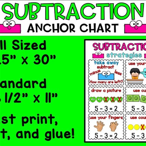 Anchor Charts Etsy