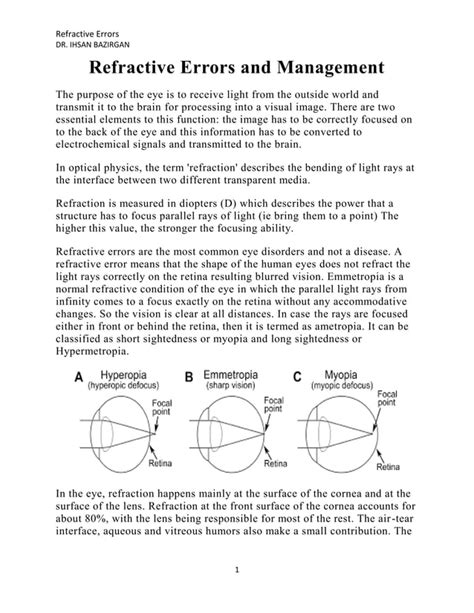 Refractive Errors By Dr Ihsan Ali Bazirgan Pdf