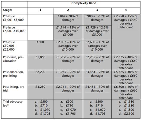 Fixed Costs Cpr Fast Track At Virginia Morgan Blog