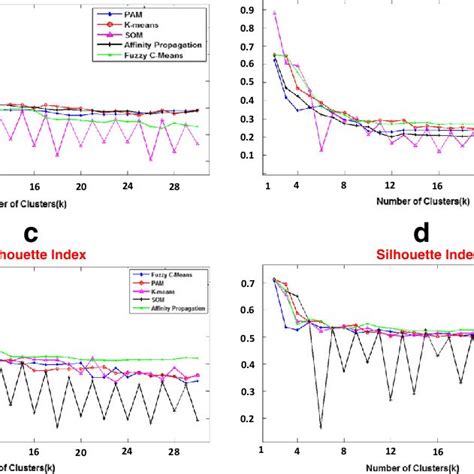 Woa Feature Selection Algorithm Flowchart Download Scientific Diagram