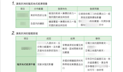 圖表國中3上地理2 1 Quizlet