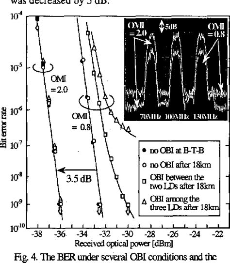 Figure 4 From Error Free Transmission Of Radio Qpsk Signals In An