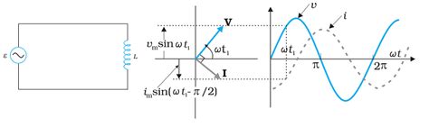 CBSE Class 12 Physics Chapter 7 Alternating Current Study Materials