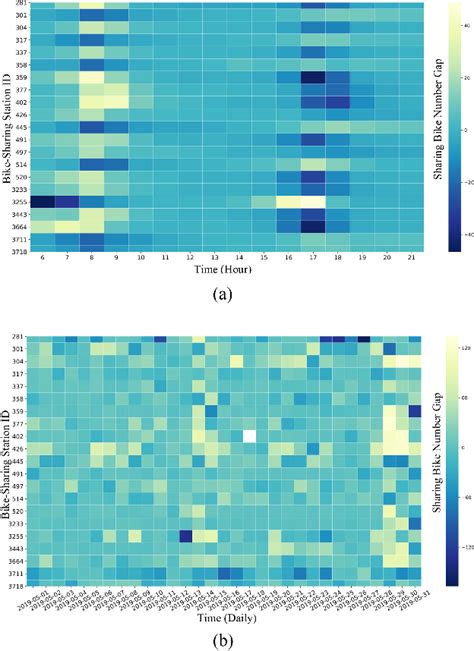 Figure 1 From A Meta Learning Algorithm For Rebalancing The Bike Sharing System In Iot Smart