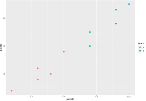 Can I Use Ggsave To Quickly Save My Ggplot2 Plots