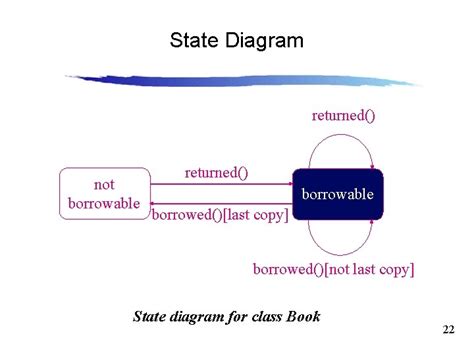 Software Engineering Lecture UML Vs ERD Slide