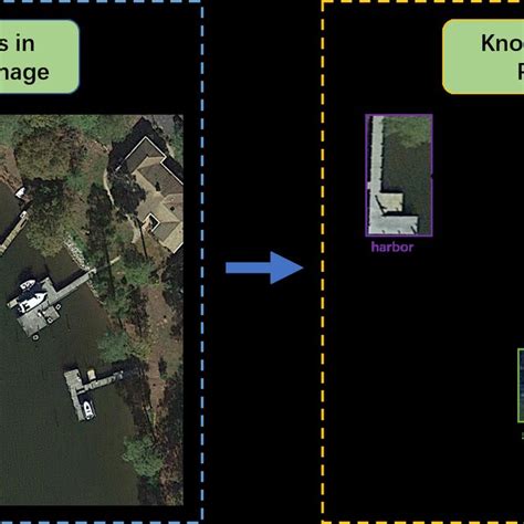 The Overall Structure Of The Feature Extraction Module Download Scientific Diagram
