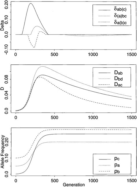 deterministic simulation for selection at c with download