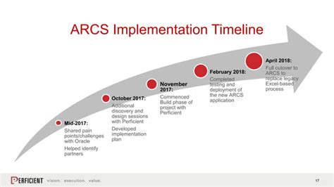 How Noble Energy Automated Reconciliations With Oracle Arcs