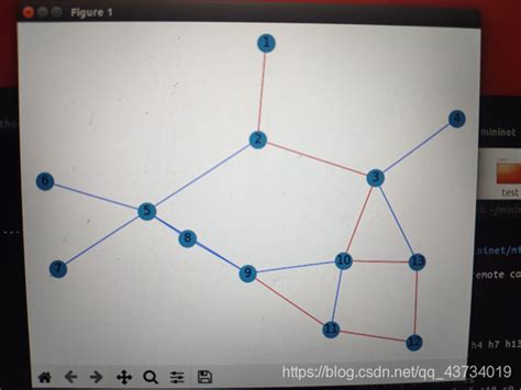 通信网系列实验（一）——基于dfs算法的ryumininet应用在mininet上搭建一个20个节点网络拓扑给定每个网络节点下挂一个