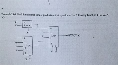 solved find the minimal sum of products output equation of