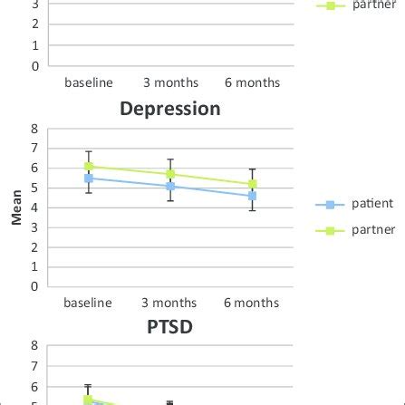 Flow Chart Of Included LVAD Patients And Partners LVAD Left Download Scientific Diagram