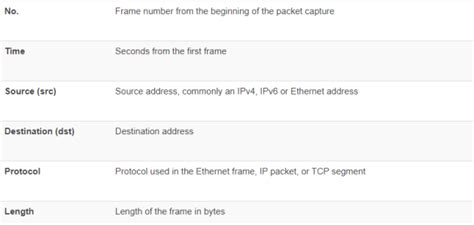 Wireshark Cheat Sheet Hackyourmom