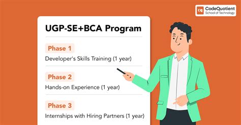 Exploring The Typical Bca Course Duration Codequotient