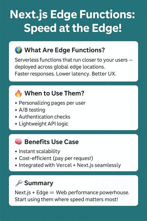 Nextjs Edgefunctions Webperformance Fullstackdeveloper Nextjs2025 Abdul Rahman