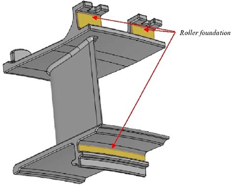 Roller Boundary Condition Of The Stator Blade Download Scientific Diagram