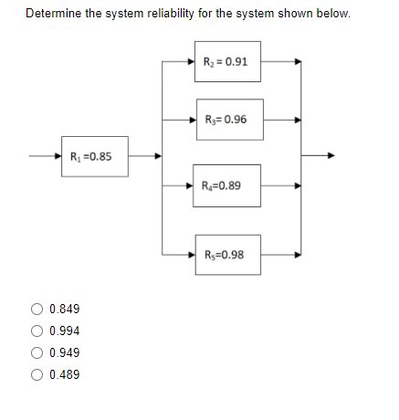 Solved Determine The System Reliability For The System Shown Chegg
