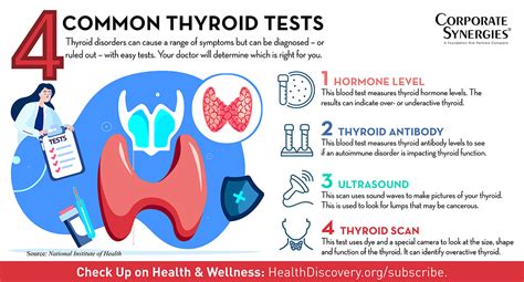 Infographic These 4 Thyroid Tests Can Diagnose Disorders