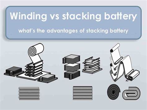 Winding Vs Stacking Battery Pros And Cons Tycorun Energy