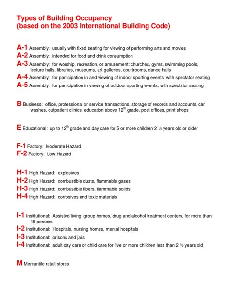 A Comprehensive Guide To Building Occupancy Classifications According To The 2003 International
