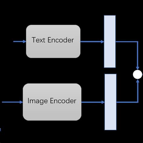 Examples Of Multimodal Metaphor Download Scientific Diagram