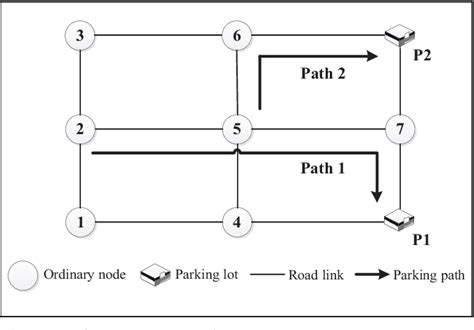 Figure 1 From An Agent Based Simulation Model For Parking Variable Message Sign Location Problem