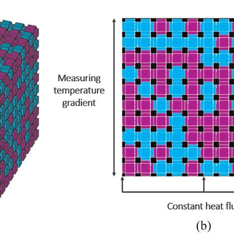 Three Dimensional Thermal Network Model A Sectional Diagram Of