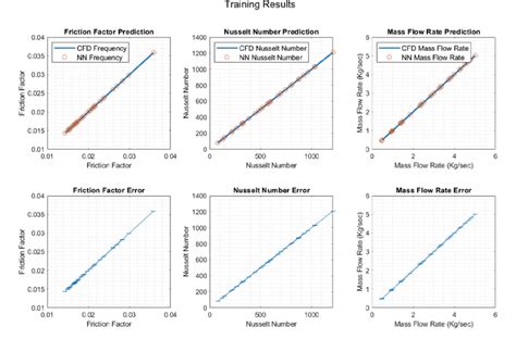Neural Network Predictions For Training Data Download Scientific Diagram