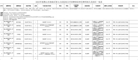 速看！南海区公立医院公开招聘澎湃号·政务澎湃新闻 The Paper