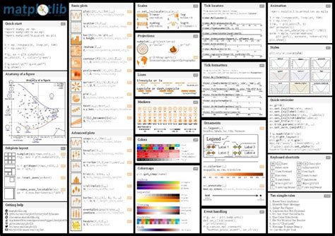 Javier Romero Lemos On Linkedin Python Matplotlib