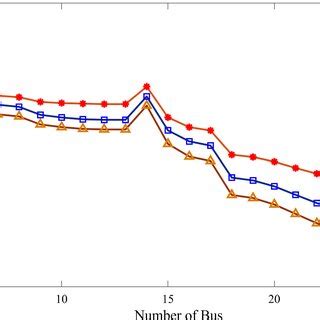 Obtained Bus Voltage For Case Download Scientific Diagram
