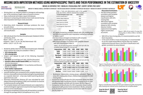 Pdf Missing Data Imputation Methods Using Morphoscopic Traits And