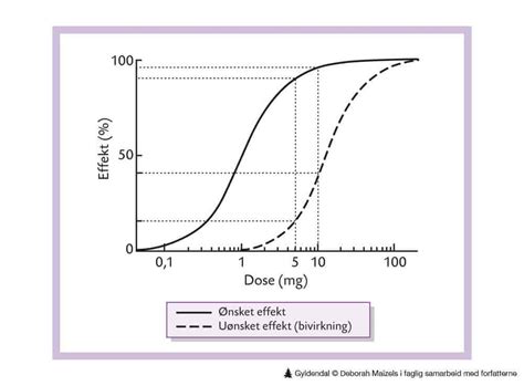 Dose Respons Sammenheng Store Medisinske Leksikon
