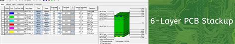 i 6 layer pcb design kunye nezicelo