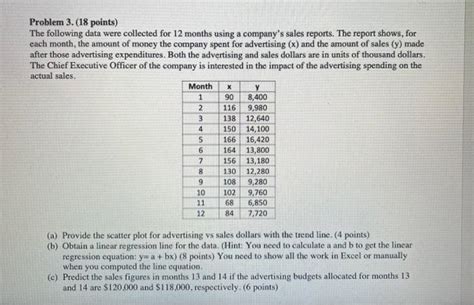 Solved Problem 3 18 Points The Following Data Were