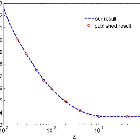 Values Of The Fluid Consistency Coefficient M And Flow Behavior Index N Download Table