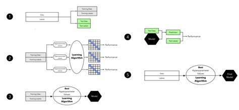 Machine Learning Sklearn Madpy Slides