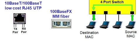 Ethernet Switching Fundamentals