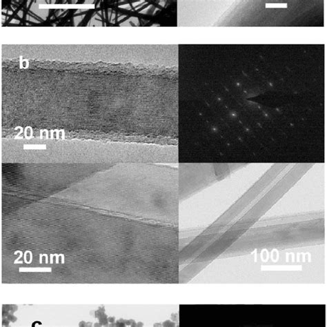 Tem Images And Electron Diffraction Patterns Of Synthesized Products