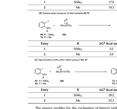 Investigation Into A The Hydrogen Atom Abstraction Facilitated By Download Scientific Diagram