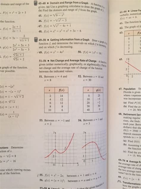 Solved Domain And Range From A Graph A Function F Is Given Chegg