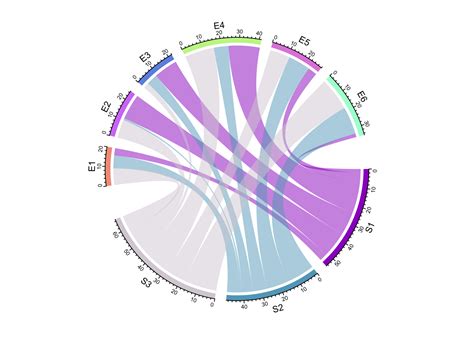Chapter 14 The Chorddiagram Function Circular Visualization In R