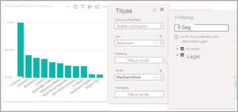 Lad Brugerne Tilpasse Visualiseringer I En Rapport Power Bi