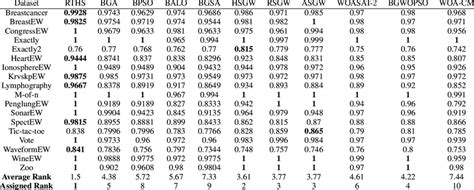 Comparison Of Classification Accuracies Obtained By Proposed Fs Method Download Scientific