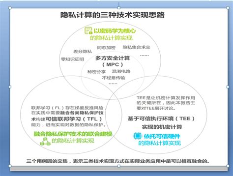 软件工程理论PI团队顺利开展 人工智能与隐私计算分论坛学术交流活动