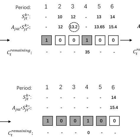 an illustrative example for the constructive part of the model based
