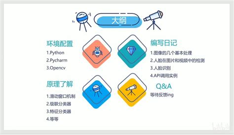 一天搞定人脸识别项目！学不会up直接下跪！（python Opencv） 哔哩哔哩