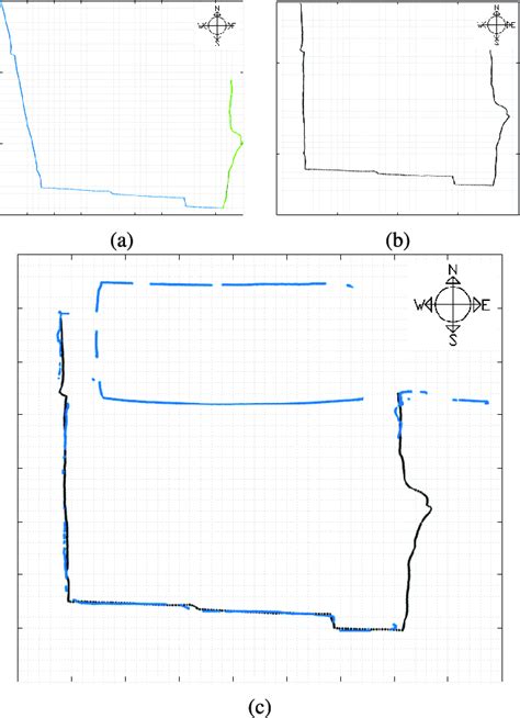 IMU Part II Integrated With GPS A IMU Data B Corrected IMU Data Download Scientific