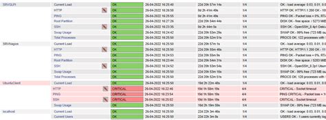 Ubuntu Nagios Core How Can I Show The Graph Icons Up With Pnp4nagios Stack Overflow